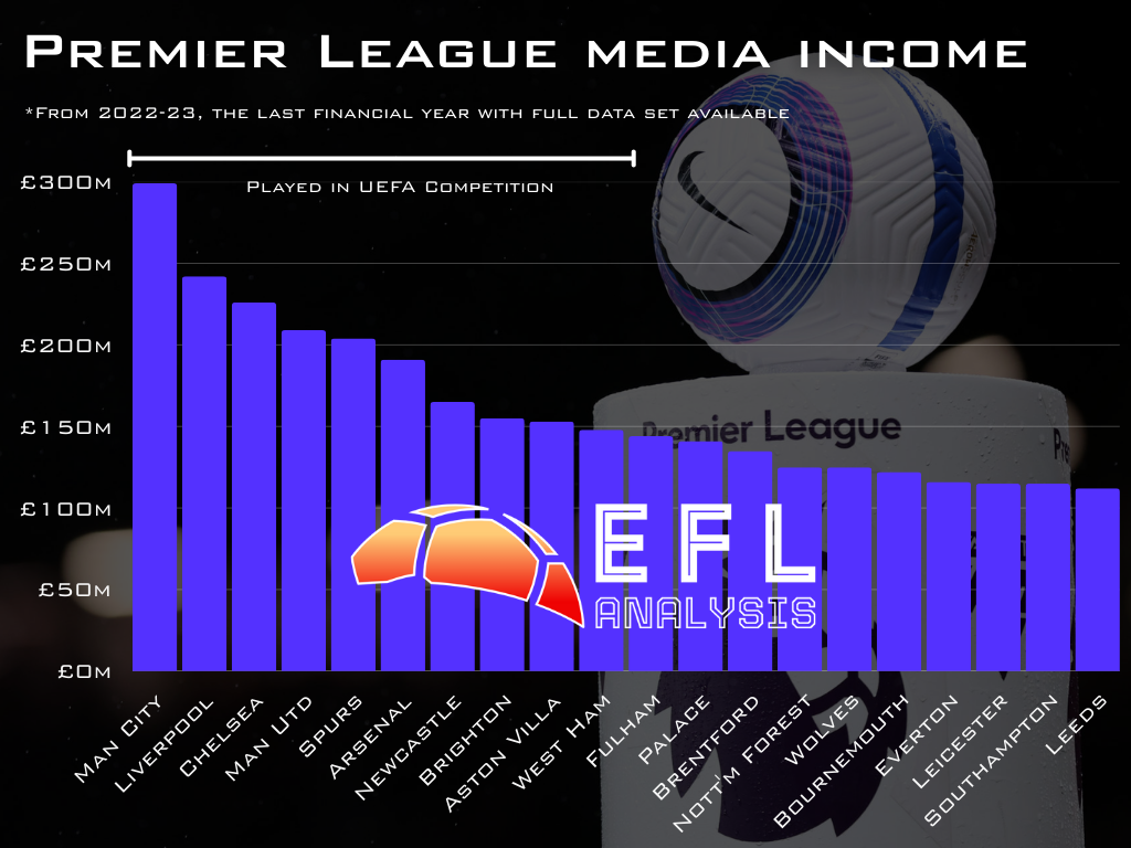 How much is promotion from the Championship actually worth? Title prize ...